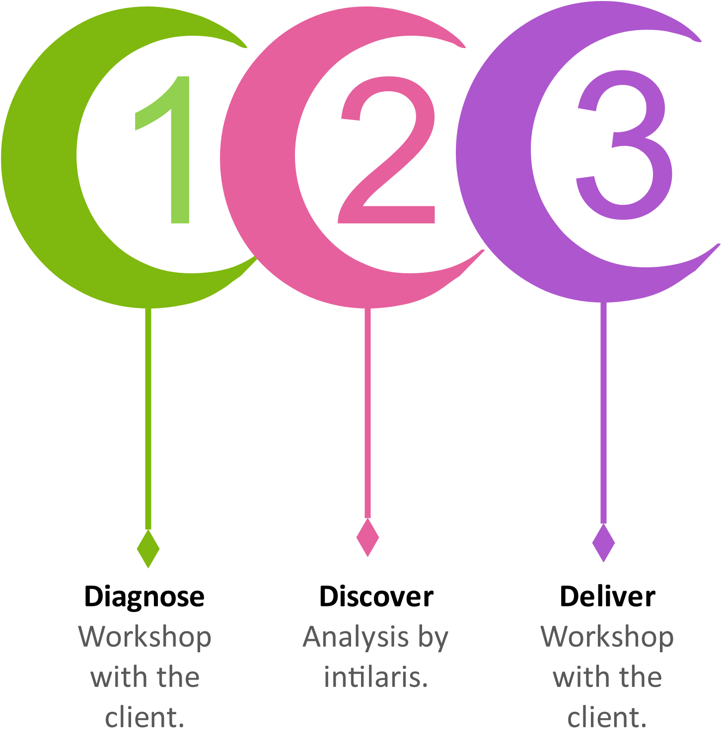 Optimize Target Product Profile - TPP : Pharma R&D Strategy | intilaris